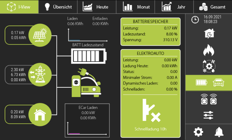 PV-Heiz Systemlösung